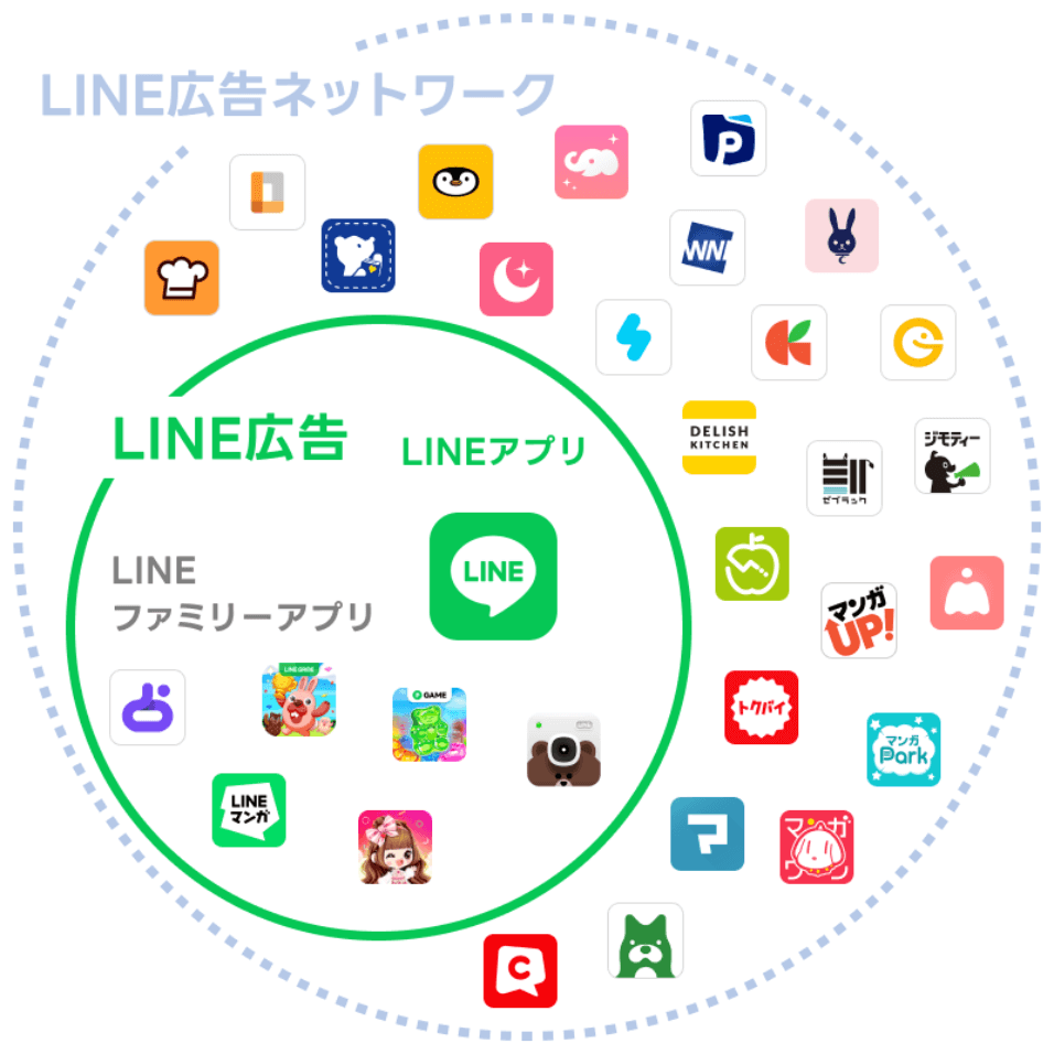 名古屋のweb広告・sns広告運用なら株式会社総合アドgoad