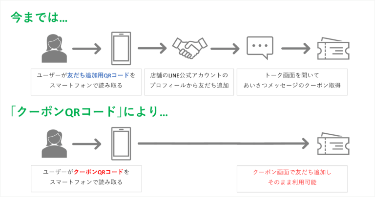 LINE公式アカウントの「クーポンQRコード」を有効に使おう！｜株式会社総合アド(GOAD)｜名古屋でWEBマーケティングを支援する広告代理店